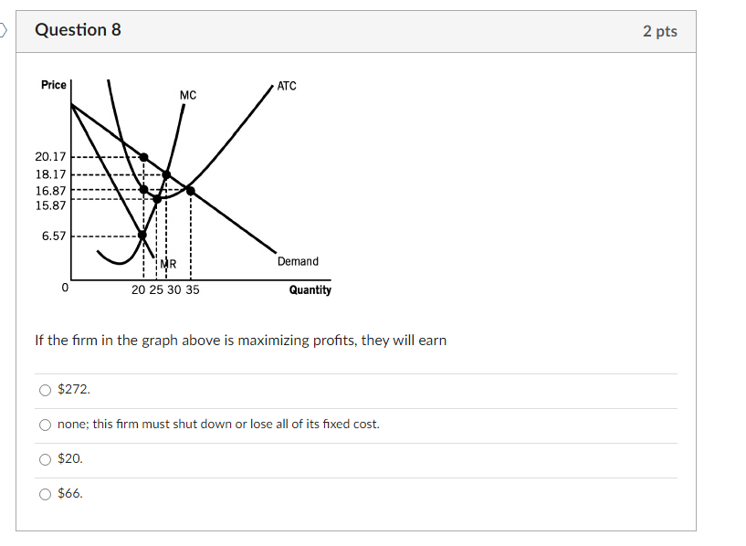 Solved Question 8 If the firm in the graph above is | Chegg.com Solved Question 8 If the firm in the graph above is | Chegg.com