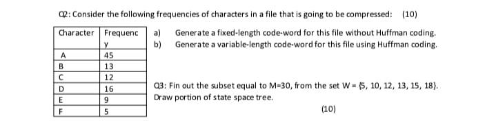 Solved Q2: Consider the following frequencies of characters | Chegg.com