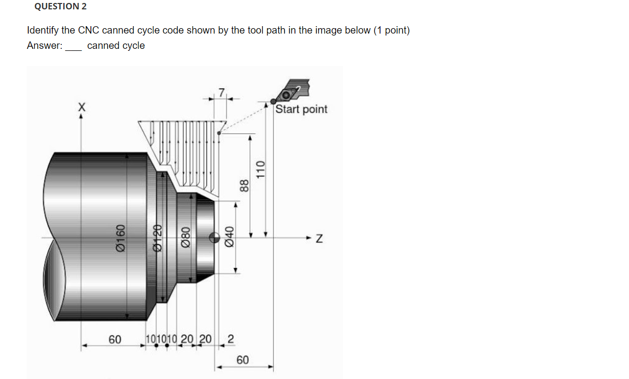 Solved QUESTION 2 Identify the CNC canned cycle code shown | Chegg.com