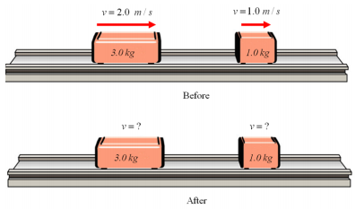 Solved Magnets are mounted on the sides of the carts facing | Chegg.com