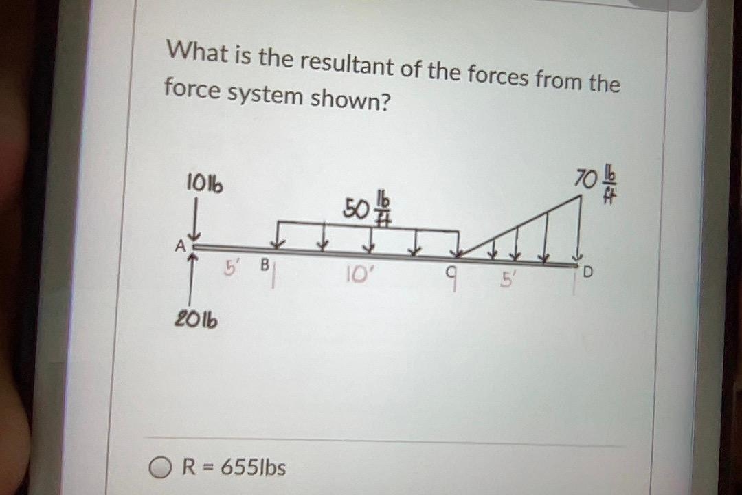 Solved What is the resultant of the forces from the force | Chegg.com