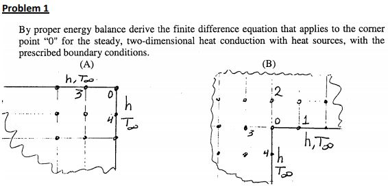Solved Problem 1 By proper energy balance derive the finite | Chegg.com