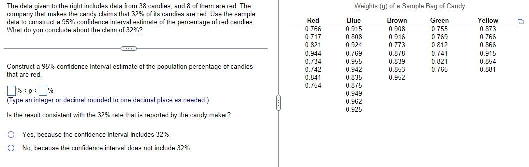 Solved The data given to the right includes data from 38 | Chegg.com