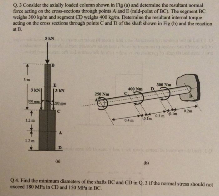 Solved Q. 3 Consider the axially loaded column shown in Fig | Chegg.com