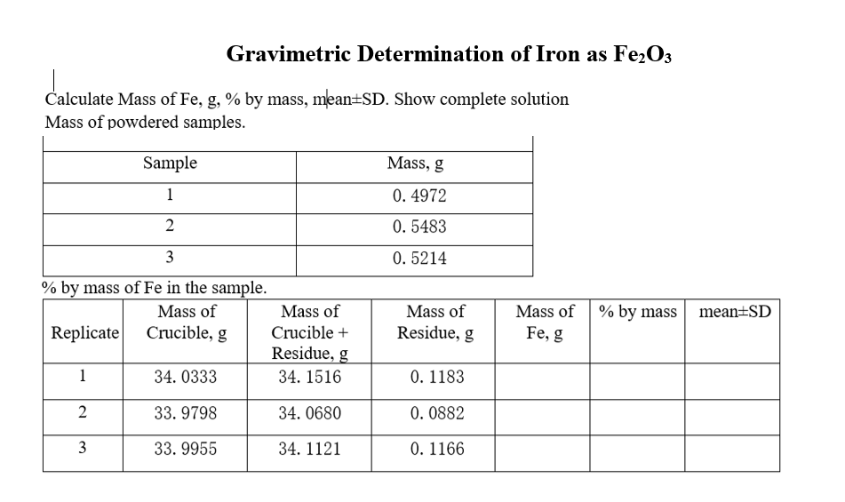 Solved Gravimetric Determination of Iron as Fe2O3 Calculate | Chegg.com
