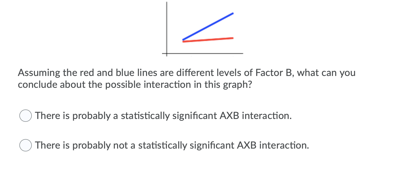Solved Assuming the red and blue lines are different levels | Chegg.com