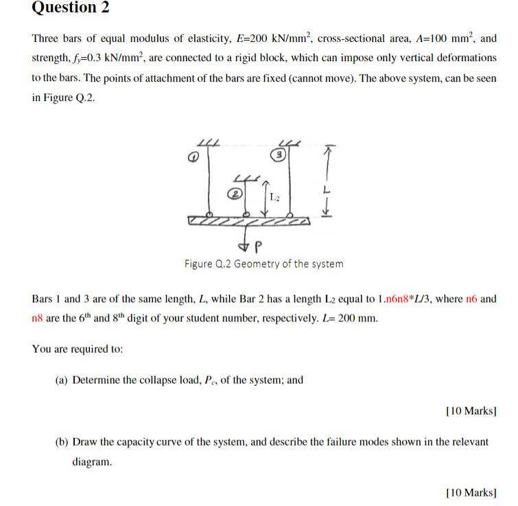 Solved Three bars of equal modulus of elasticity, | Chegg.com