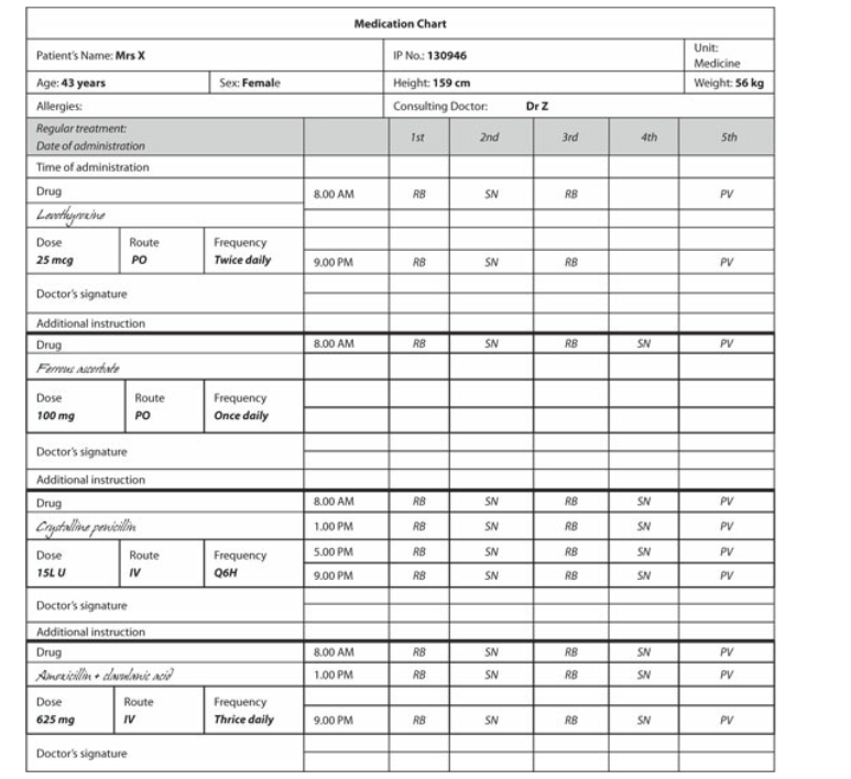 Solved Assignment Week 2you Are Reviewing The Medication