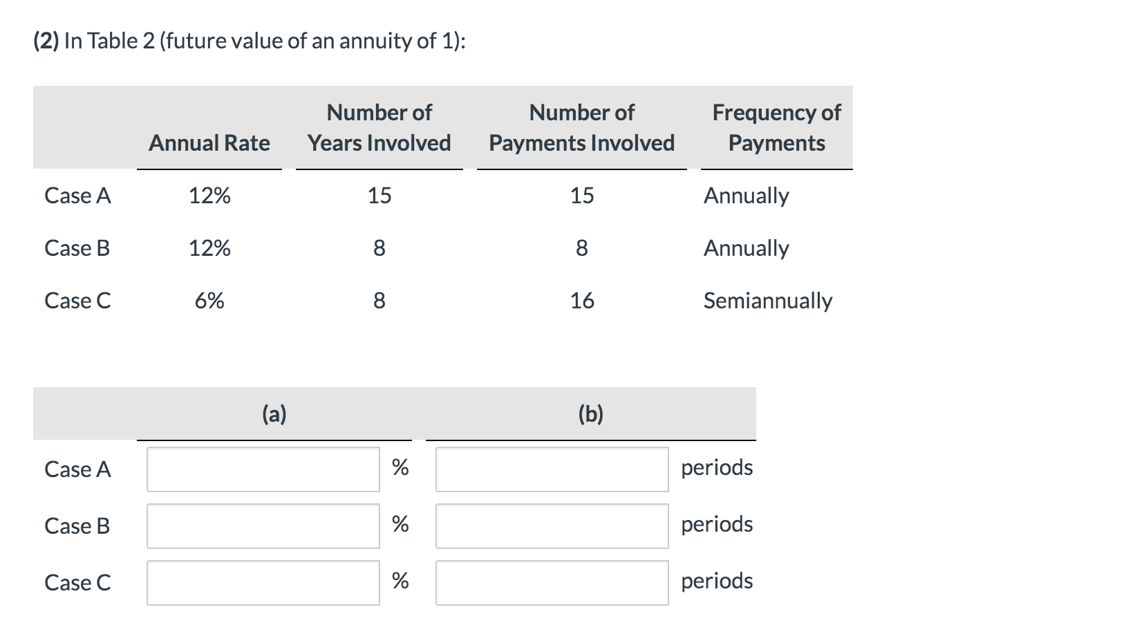 Solved For each of the following cases, indicate (a) what | Chegg.com