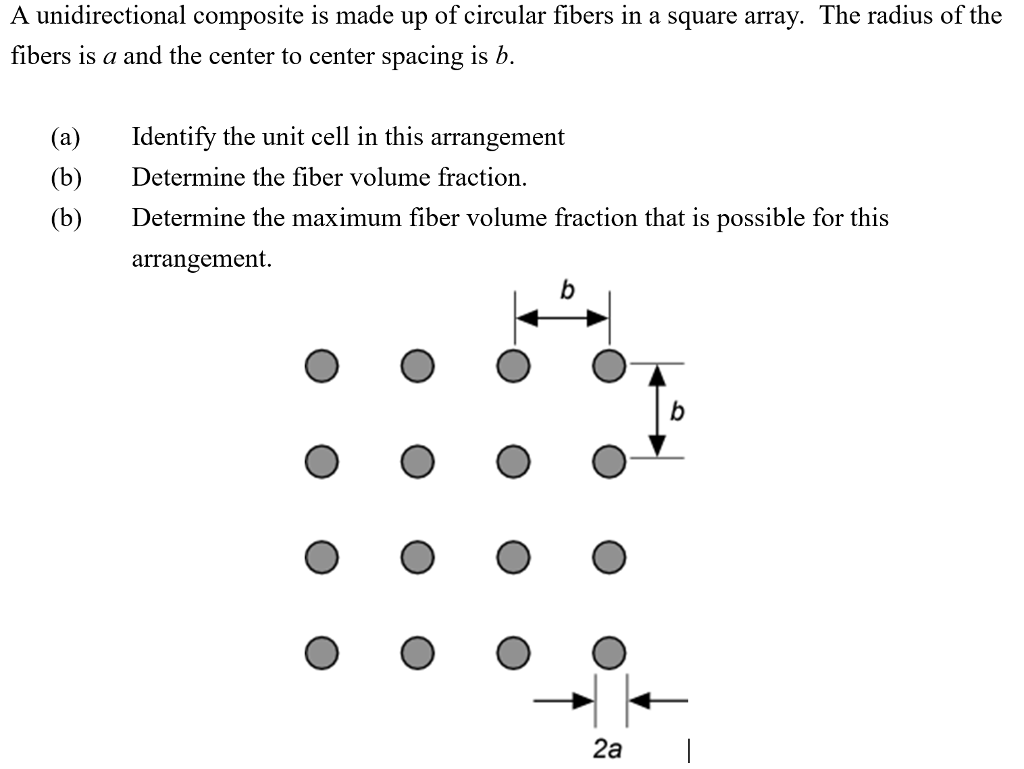 Solved A unidirectional composite is made up of circular | Chegg.com