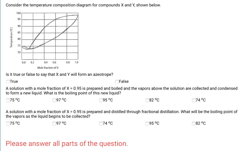 Solved Consider the temperature composition diagram for | Chegg.com