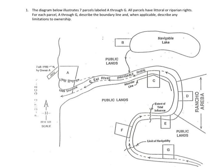Solved 1. ﻿The diagram below illustrates 7 ﻿parcels labeled | Chegg.com