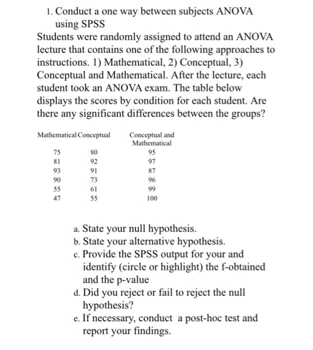 Solved Conduct a one way between subjects ANOVA using SPSS | Chegg.com