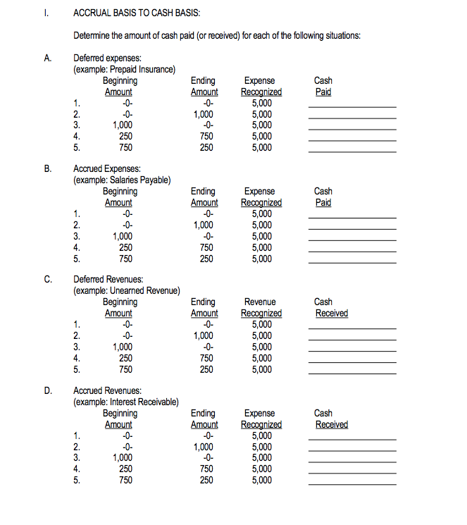 Solved I. ACCRUAL BASIS TO CASH BASIS: Determine the amount | Chegg.com