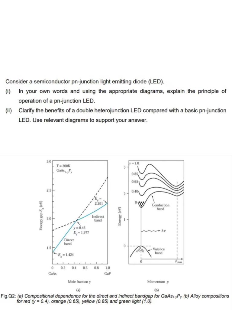 Solved Consider a semiconductor pn-junction light emitting | Chegg.com