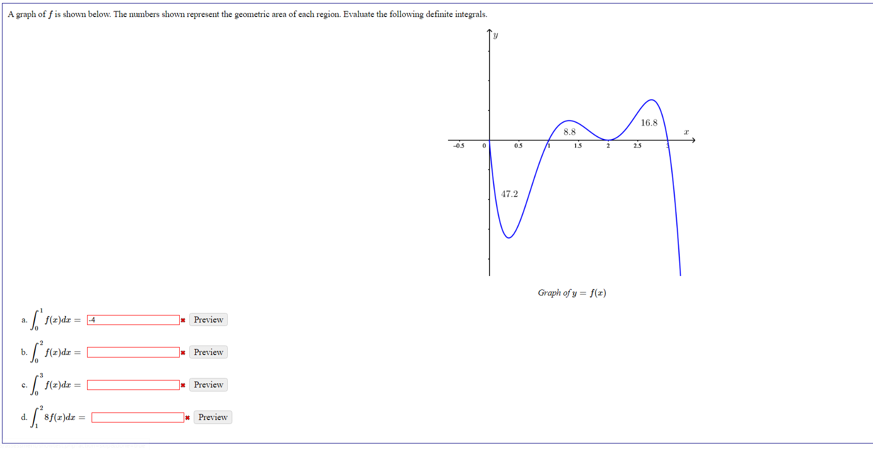 Solved A graph of f ﻿is shown below. The numbers shown | Chegg.com