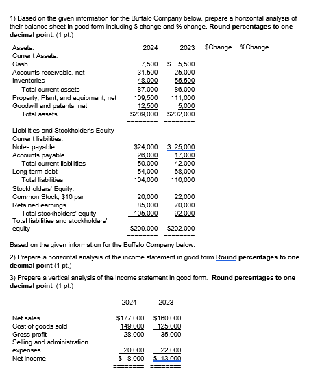 Solved Based on the given information for the Buffalo | Chegg.com