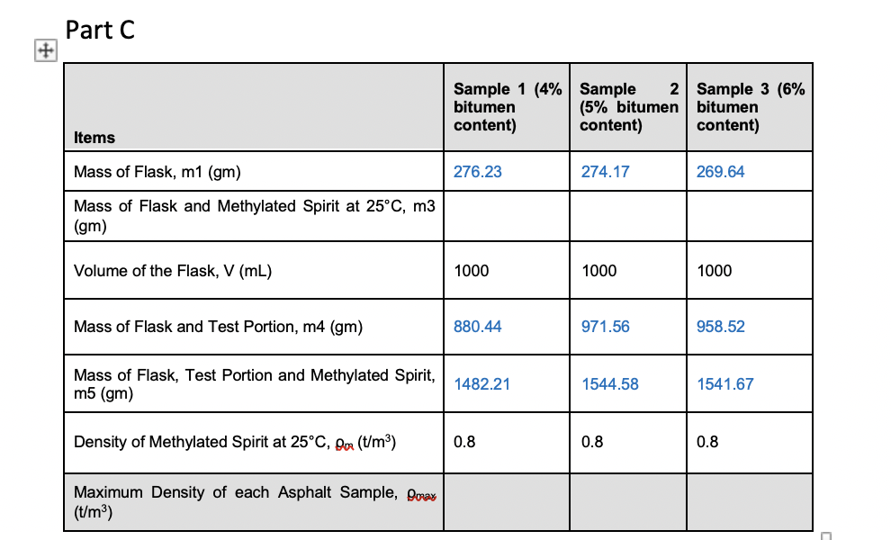 Solved Part C: Determination of Maximum Density of Asphalt | Chegg.com