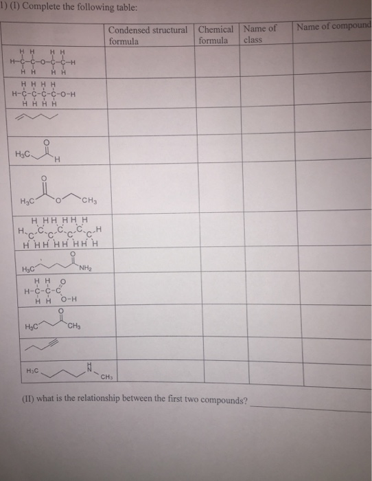 Solved 1) Complete the following table: Condensed structural | Chegg.com