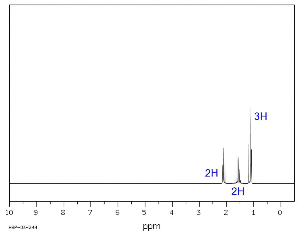 Solved A compound of formula C7H14Cl2 has the 1H-NMR below. | Chegg.com