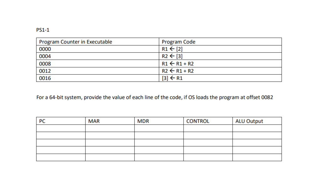 Solved PS1-1 Program Counter in Executable 0000 0004 0008 | Chegg.com