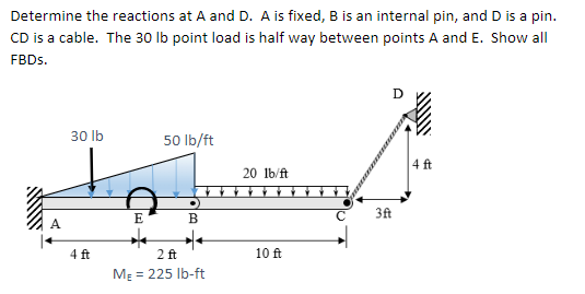 Solved Determine the reactions at A and D. A is fixed, B is | Chegg.com