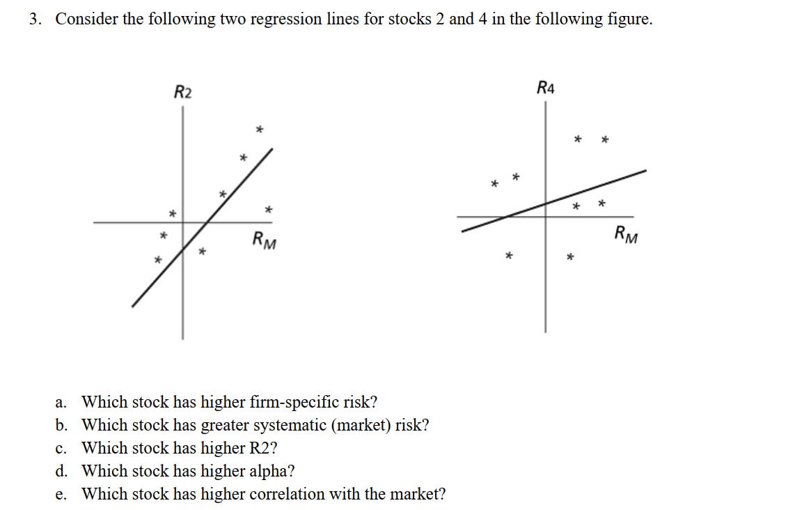 Solved 3. Consider the following two regression lines for | Chegg.com