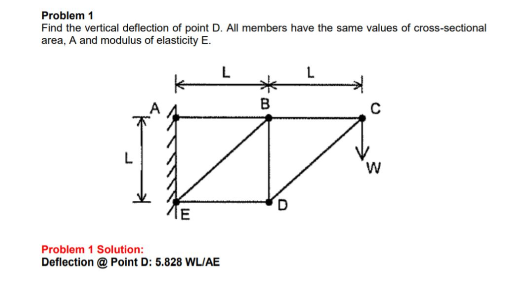 Solved How to solve this using unit load method/method of | Chegg.com