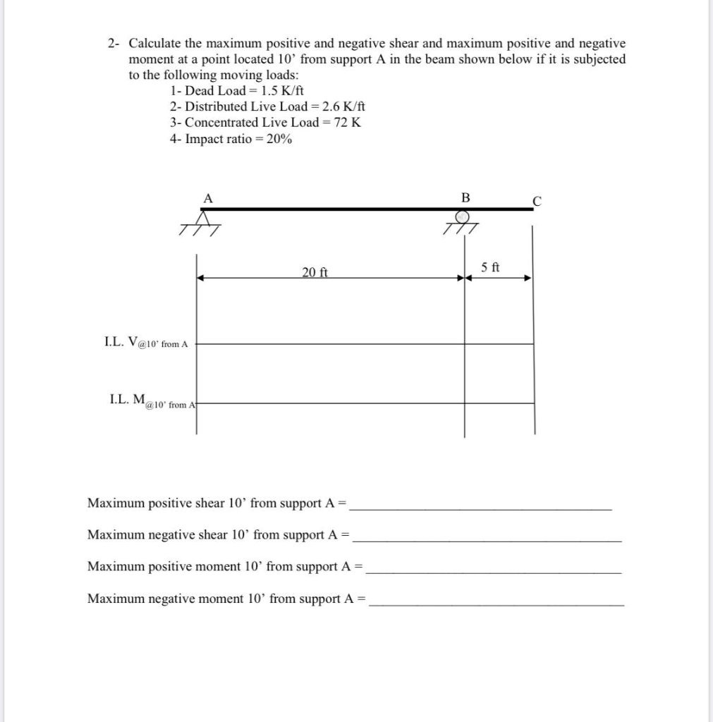 Solved 2- Calculate the maximum positive and negative shear | Chegg.com