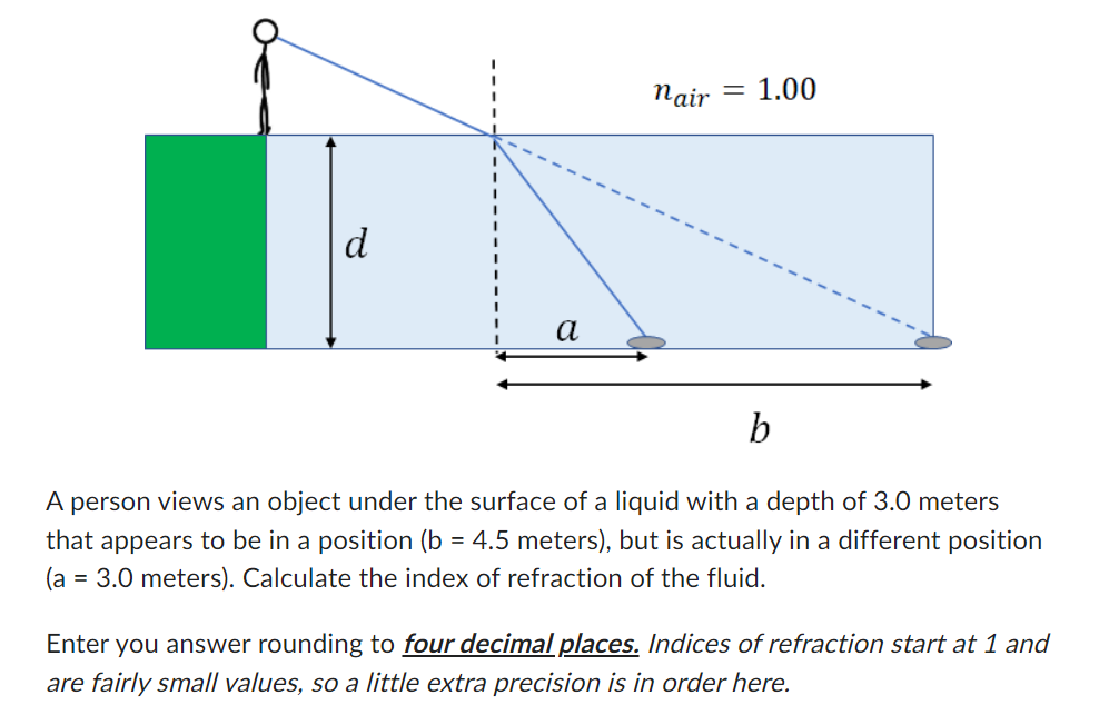 Solved A person views an object under the surface of a | Chegg.com