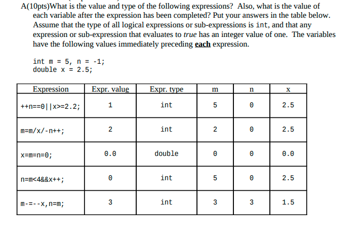 Solved Page 4 of B.(4pts) Write the integer -29 in binary | Chegg.com