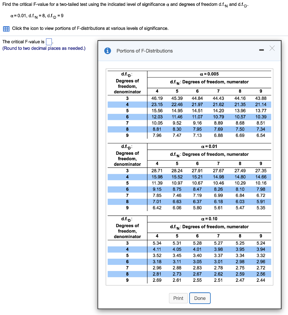 Solved Find the critical F-value for a right-tailed test | Chegg.com