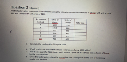 Solved Question 2 (10 points) A table factory aims to | Chegg.com