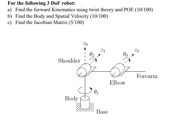 Solved For the following 3 DoF robot: a) Find the forward | Chegg.com