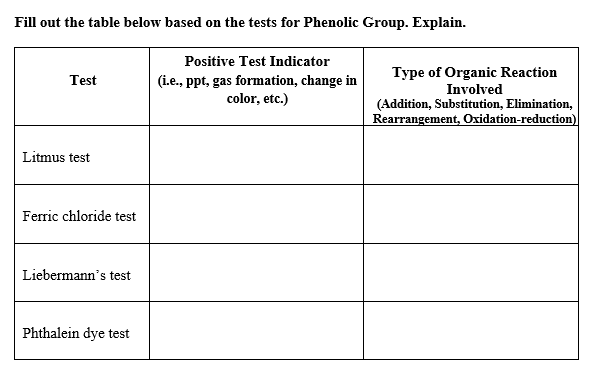 Solved Fill out the table below based on the tests for | Chegg.com