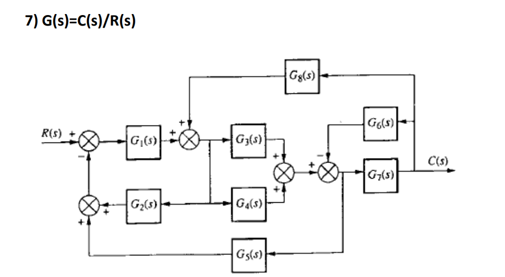 Solved From the following block diagram, convert to a signal | Chegg.com