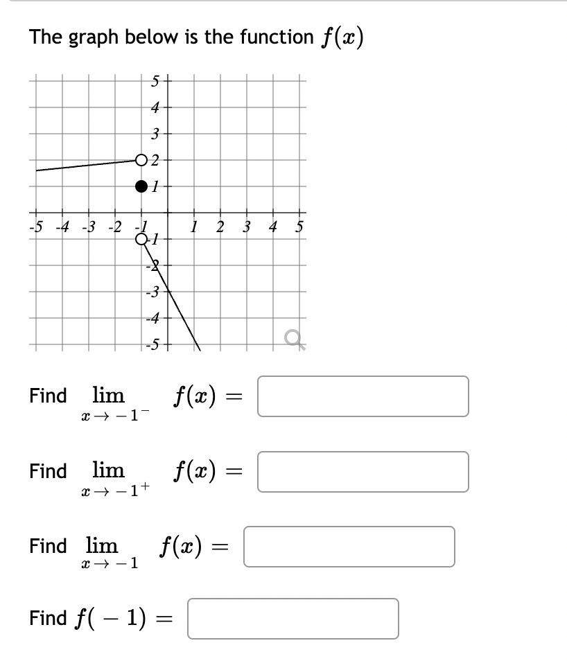 Solved The graph below is the function f(x) Find | Chegg.com