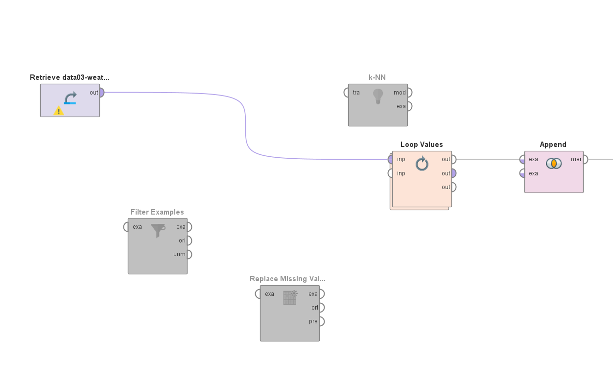 Solved Data Cleaning [Data Mining]Use rapid miner software | Chegg.com