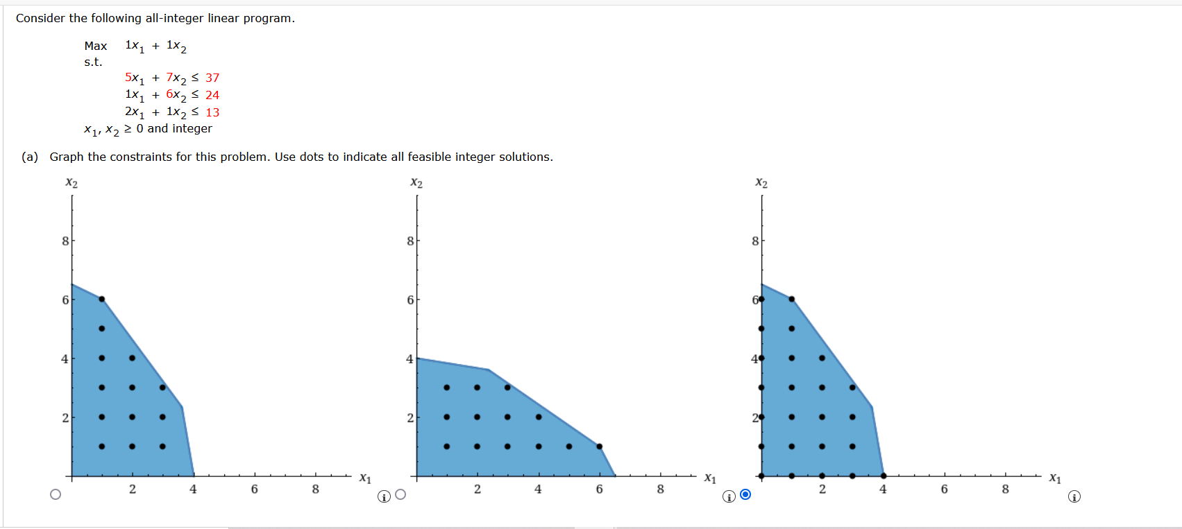 Solved Consider the following all-integer linear program. | Chegg.com