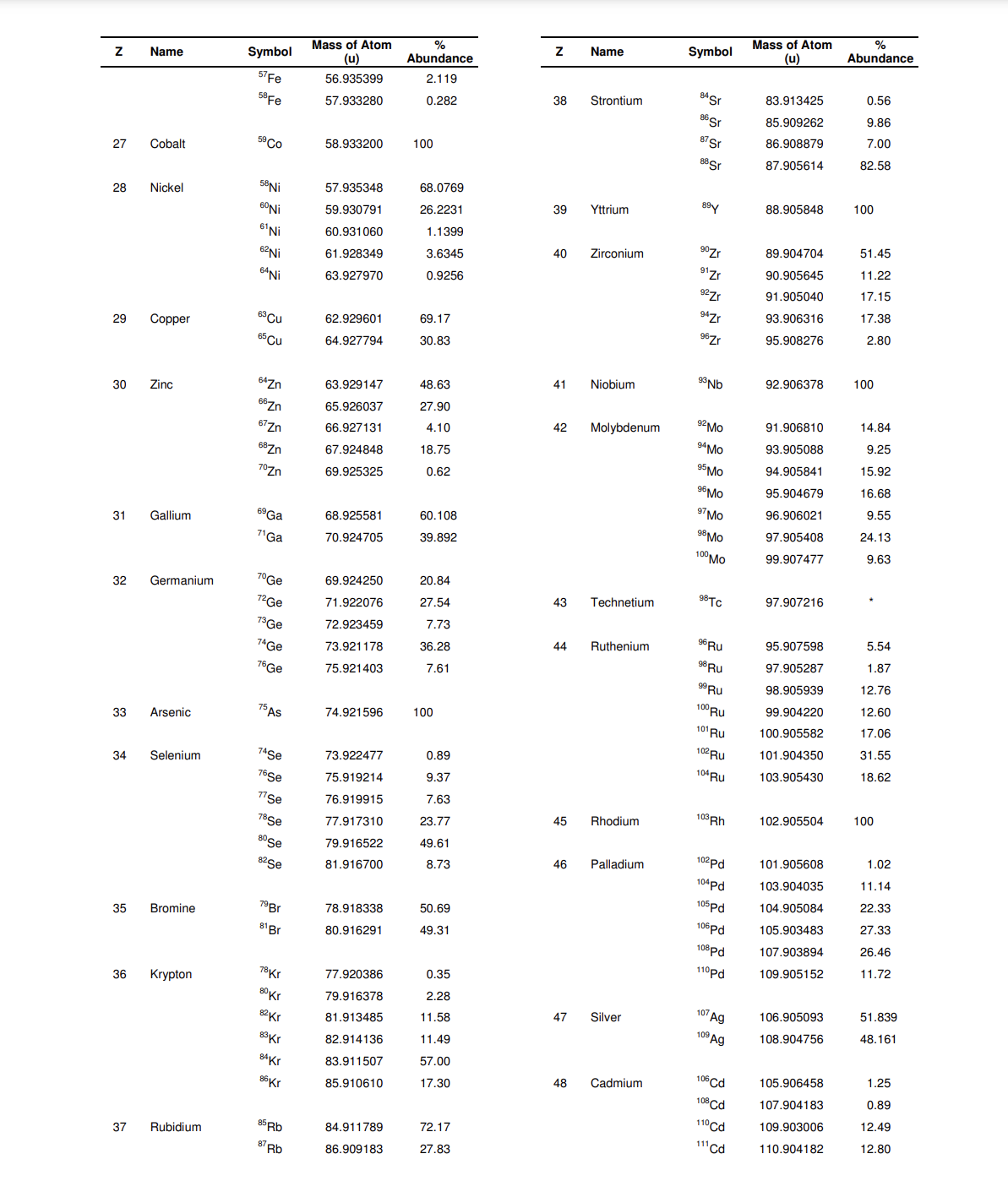 Solved Table of Isotopic Masses and Natural Abundances This | Chegg.com