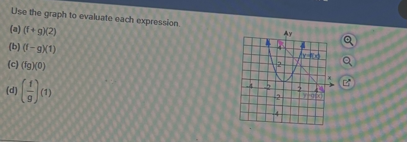 Solved Use the graph to evaluate each expression. (a) | Chegg.com