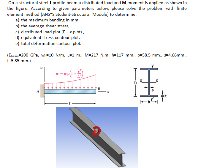 Solved On a structural steel I profile beam a distributed | Chegg.com