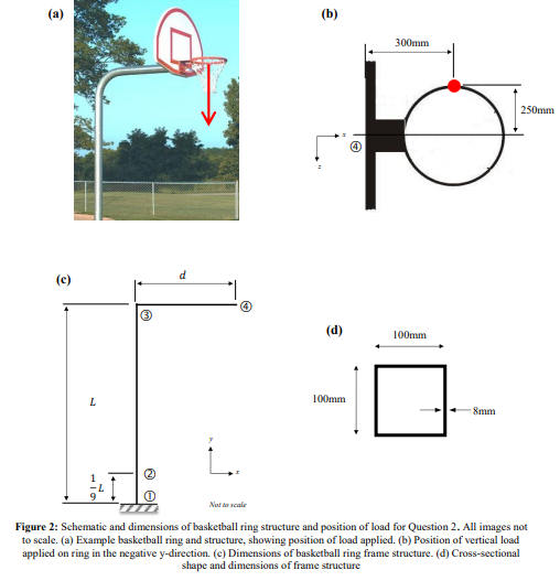 Solved Consider the structure used to support the basketball | Chegg.com