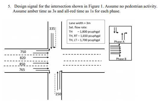 Solved 5. Design signal for the intersection shown in Figure | Chegg.com