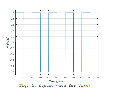 Solved [Solve manually for the ''squarewave response'' | Chegg.com