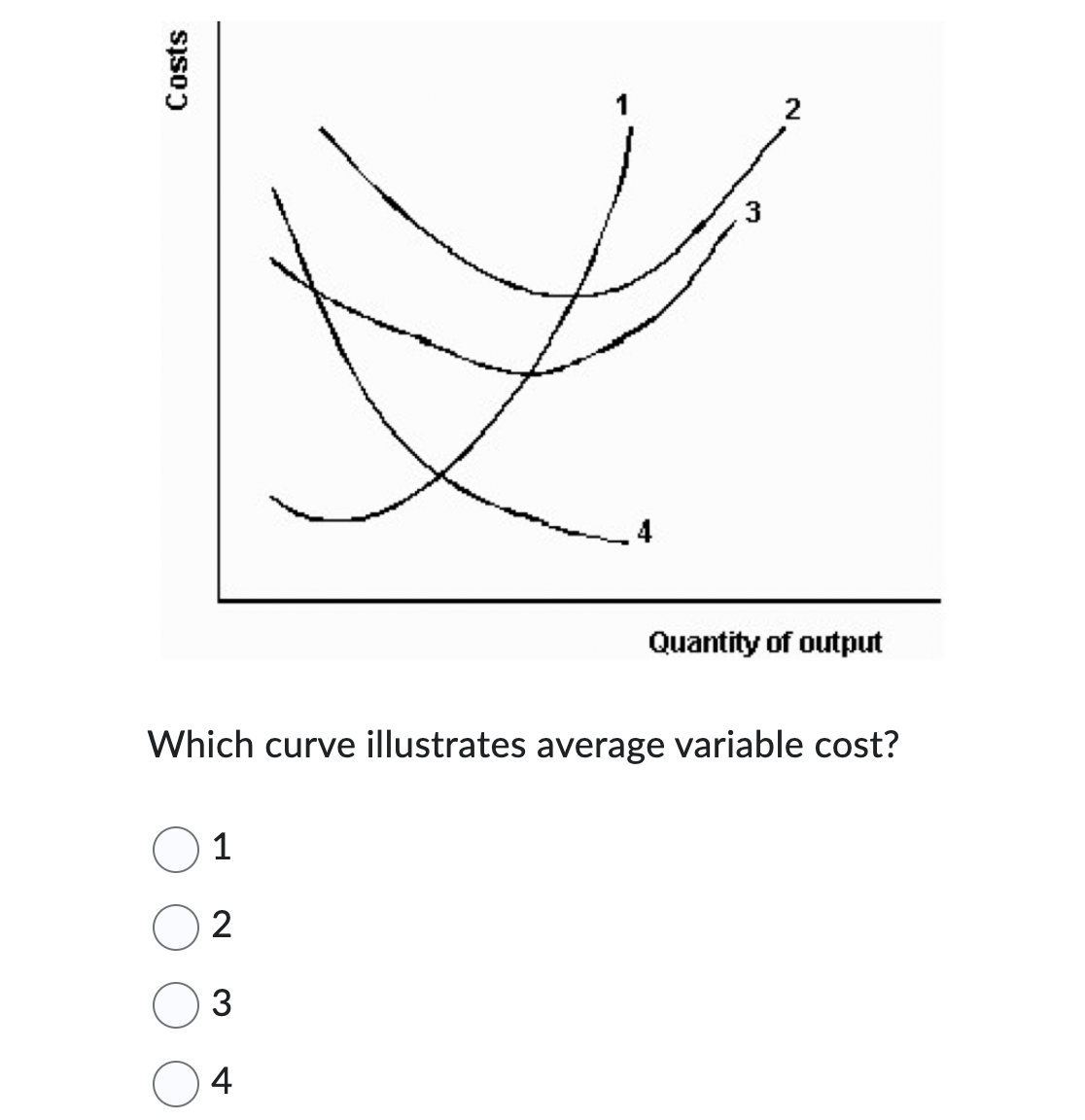 Solved Which curve illustrates average variable cost?1234 | Chegg.com
