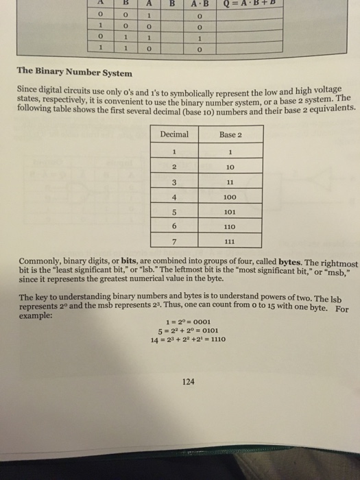 Solved B A B A B The Binary Number System Since digital | Chegg.com