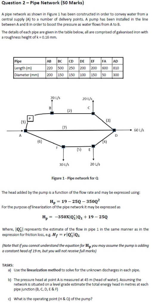 Question 2 - Pipe Network (50 Marks) A pipe network | Chegg.com