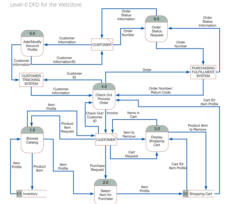 Solved Use your own words/ Dont Copy and paste Assignment | Chegg.com