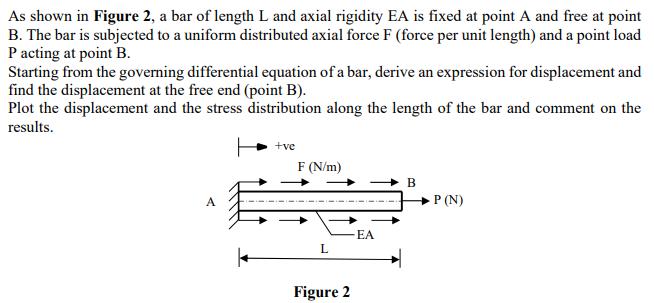 Solved As shown in Figure 2, a bar of length L and axial | Chegg.com